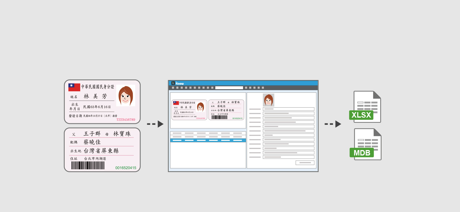 Plustek SecureScan X系列是簡單而快速的護照及證件掃描解決方案|Plustek Taiwan